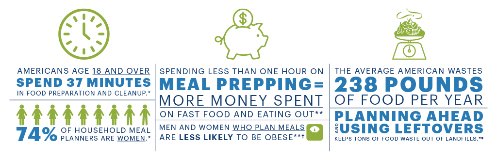 Easy Meal Prep Ideas | Perdue Farms